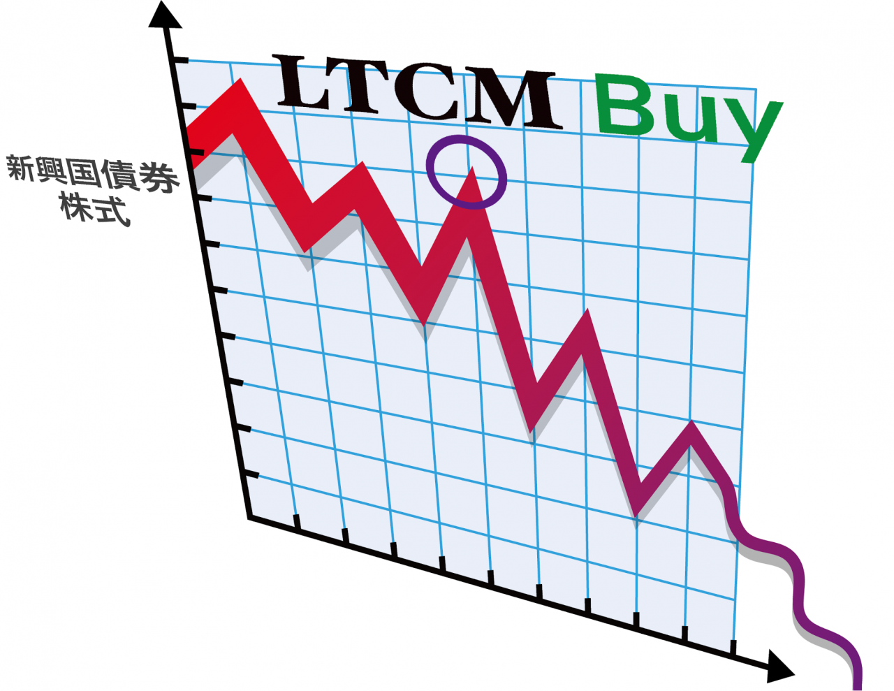 LTCMショックとは？大手ヘッジファンドはなぜ破綻に追い込まれてしまったのかを解説 - Action（アクション）
